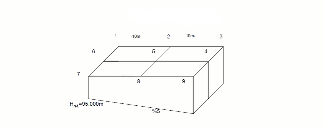 Solved For the construction of a pool, the heights of the | Chegg.com