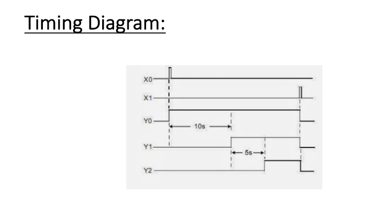 Solved PLC Ladder Practice Problem: Starting 3 Motors | Chegg.com