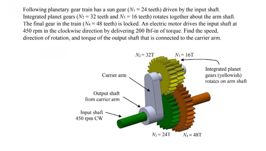 Solved Following planetary gear train has a sun gear (N1 = | Chegg.com