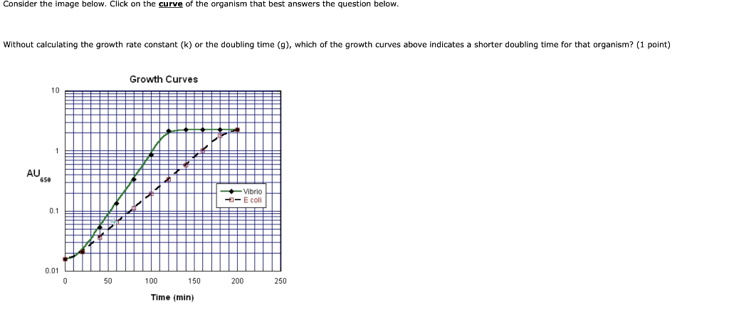 Solved Consider the image below. Click on the curve of the | Chegg.com