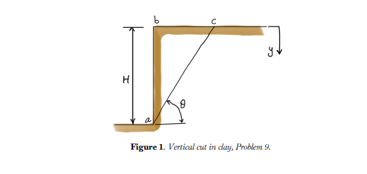 Solved Use the soil properties given in Problem 8 to | Chegg.com