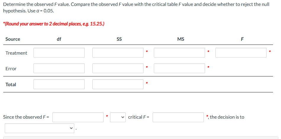 Solved Compute a one-way ANOVA on the following data. | Chegg.com