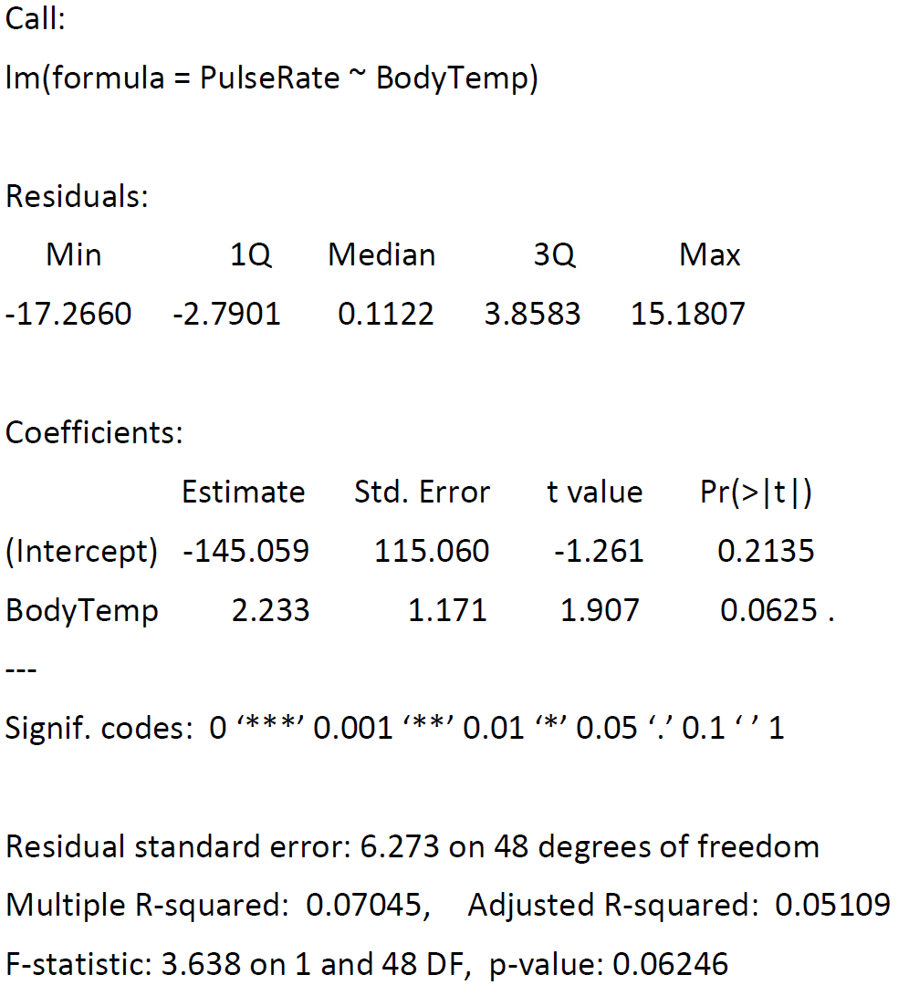 Solved Fitting a simple linear regression model to this | Chegg.com