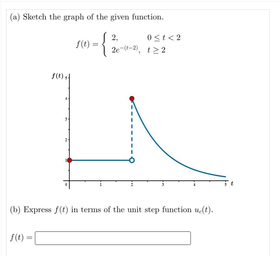 Solved (a) Sketch the graph of the given function. | Chegg.com