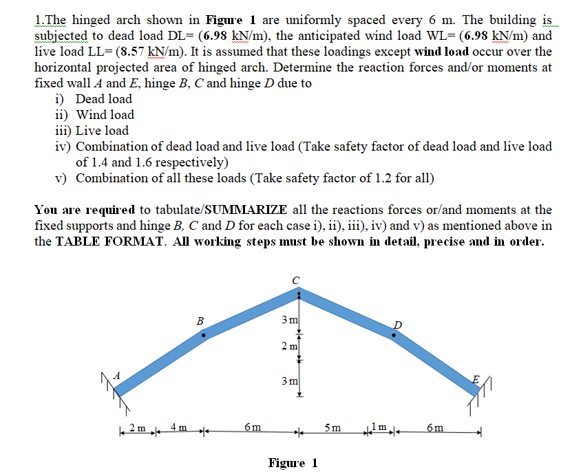 Solved 1. The hinged arch shown in Figure 1 are uniformly | Chegg.com
