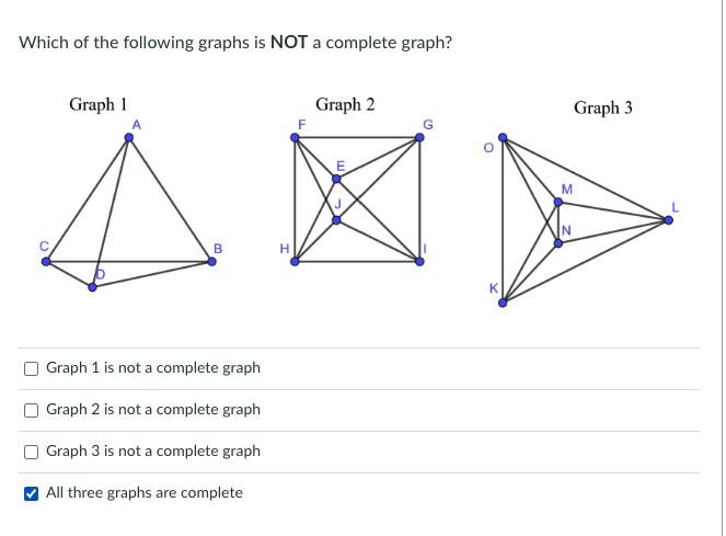 Solved Which of the following graphs is NOT a complete | Chegg.com