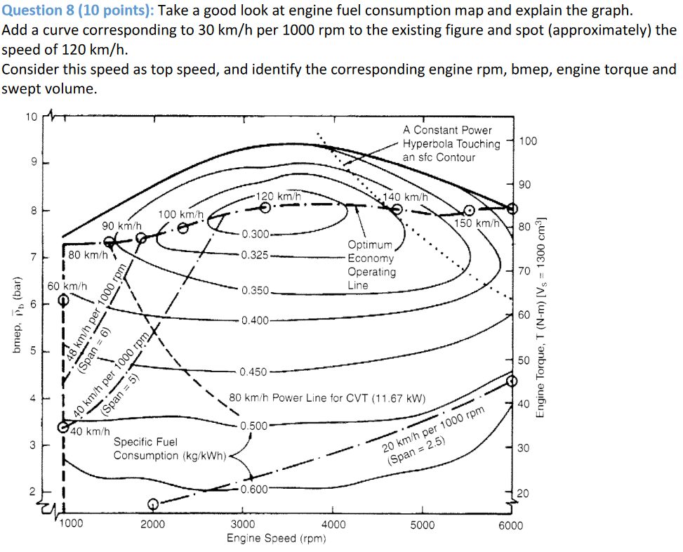 Solved Question 8(10 points): Take a good look at engine | Chegg.com