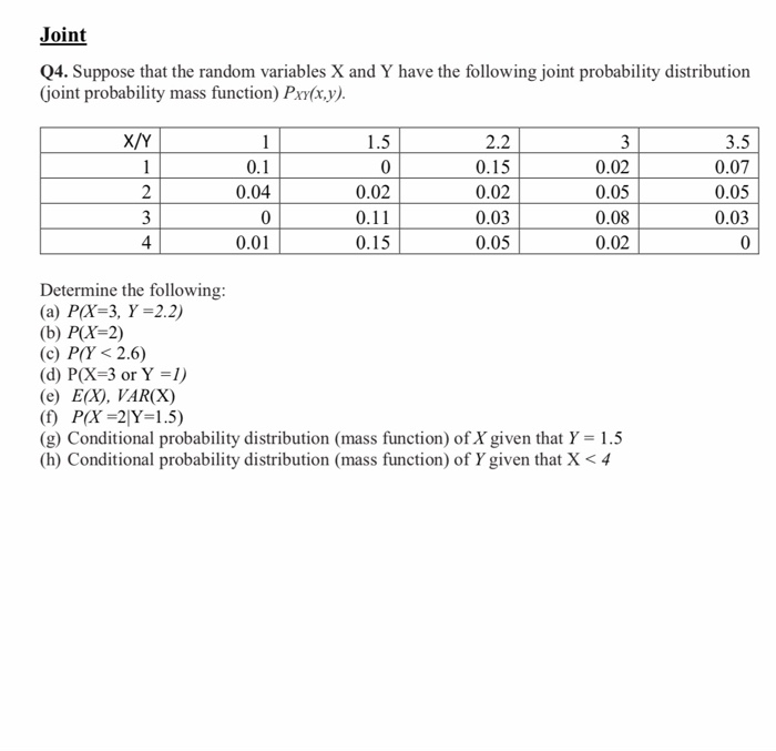 Solved Joint Q4. Suppose that the random variables X and Y | Chegg.com