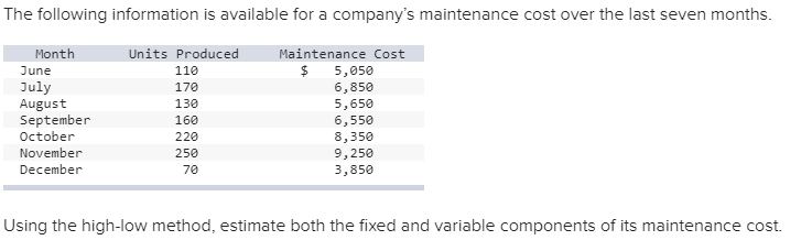 Solved The following information is available for a | Chegg.com