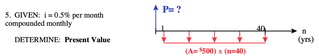 Solved 5. GIVEN: 10.5% per month compounded monthly | Chegg.com