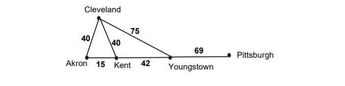 Solved a. b. Graph Modeling using Matrix (8 points) For the | Chegg.com