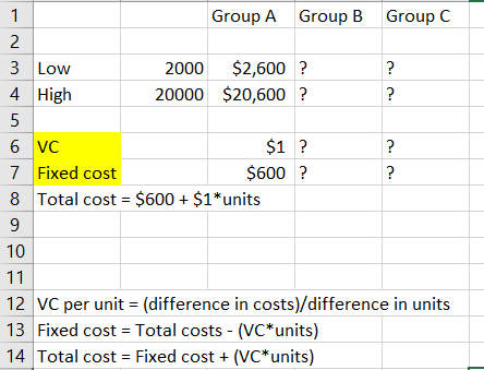 Solved E6-1A. Cost-Volume Graphs Set up a cost-volume graph. | Chegg.com