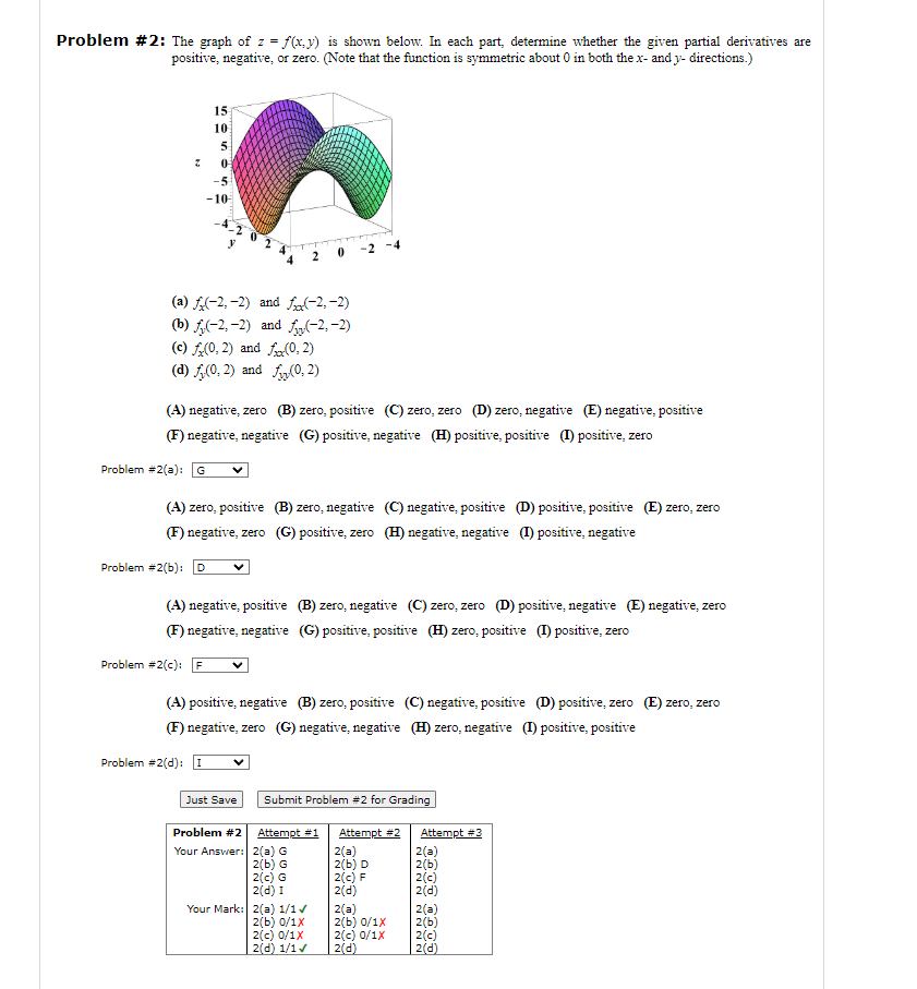 Solved Problem \# 2: The graph of z=f(x,y) is shown below. | Chegg.com