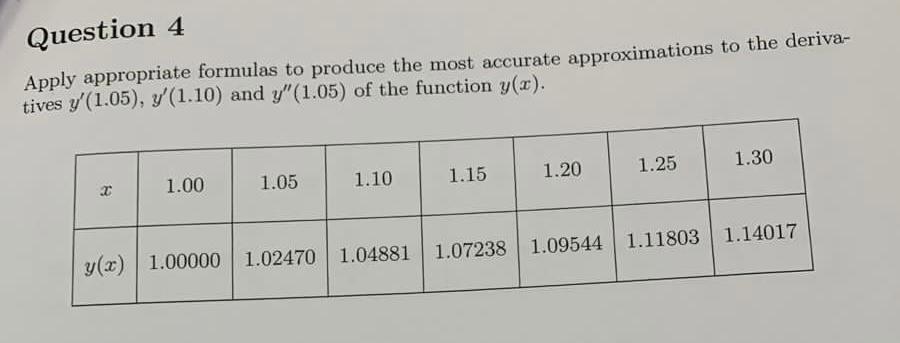 Solved Question 4 Apply appropriate formulas to produce the | Chegg.com