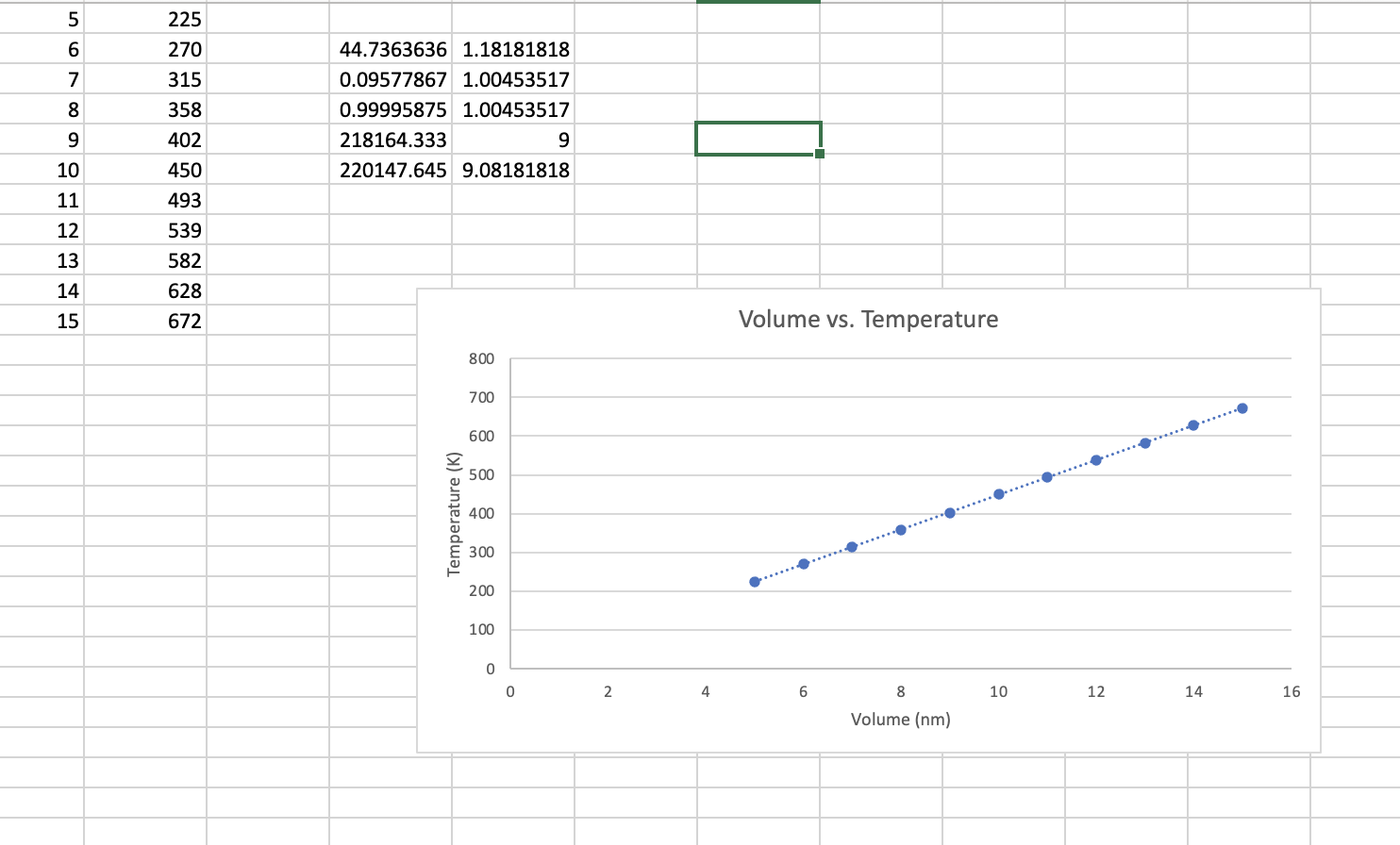 Solved Graphing the Pressure/Volume Results on EXCEL Use | Chegg.com