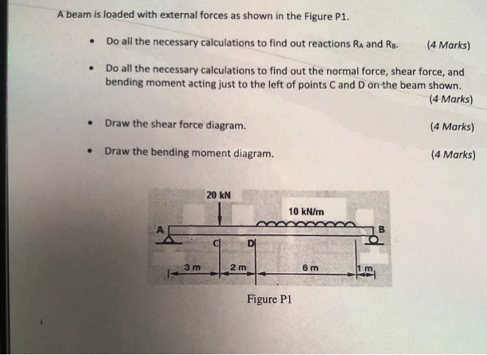 Solved A beam is loaded with external forces as shown in the | Chegg.com