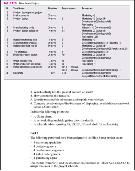 Solved Blue Zuma Project The ARC Company specializes in | Chegg.com
