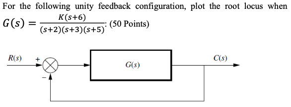 Solved For the following unity feedback configuration, plot | Chegg.com