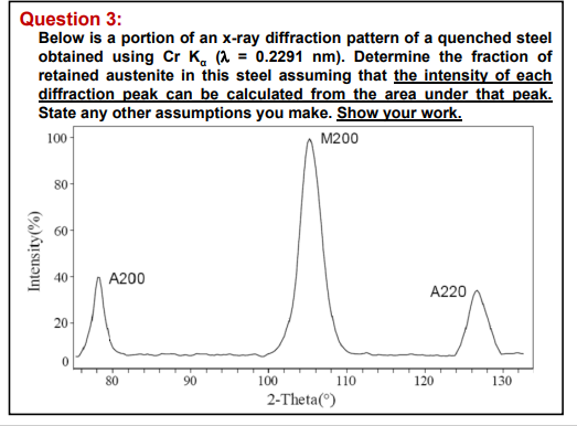 Solved Question 3: Below is a portion of an x-ray | Chegg.com