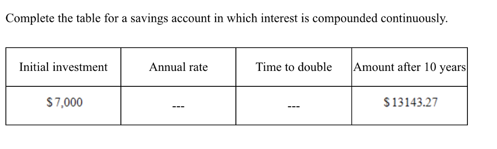 Solved Complete the table for a savings account in which | Chegg.com