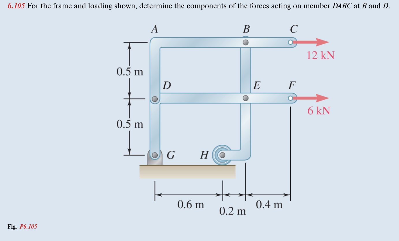 Solved 6.105 For the frame and loading shown, determine the | Chegg.com