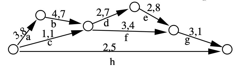 Solved Consider the series-parallel graph of the figure | Chegg.com