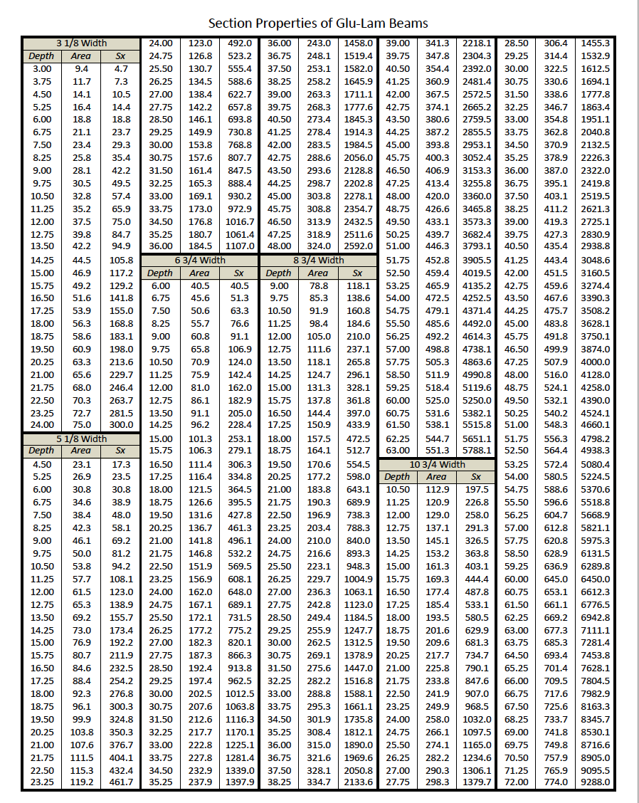 1. Enter your answer for the required minimum | Chegg.com