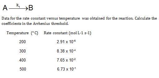 Solved Aky >B Data for the rate constant versus temperature | Chegg.com