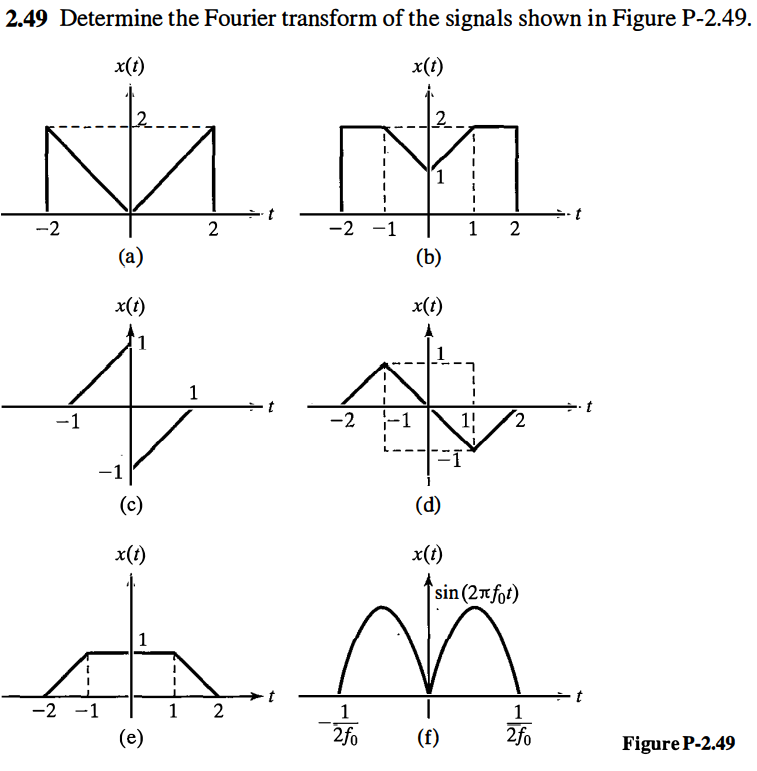 Solved 2.49 Determine the Fourier transform of the signals | Chegg.com