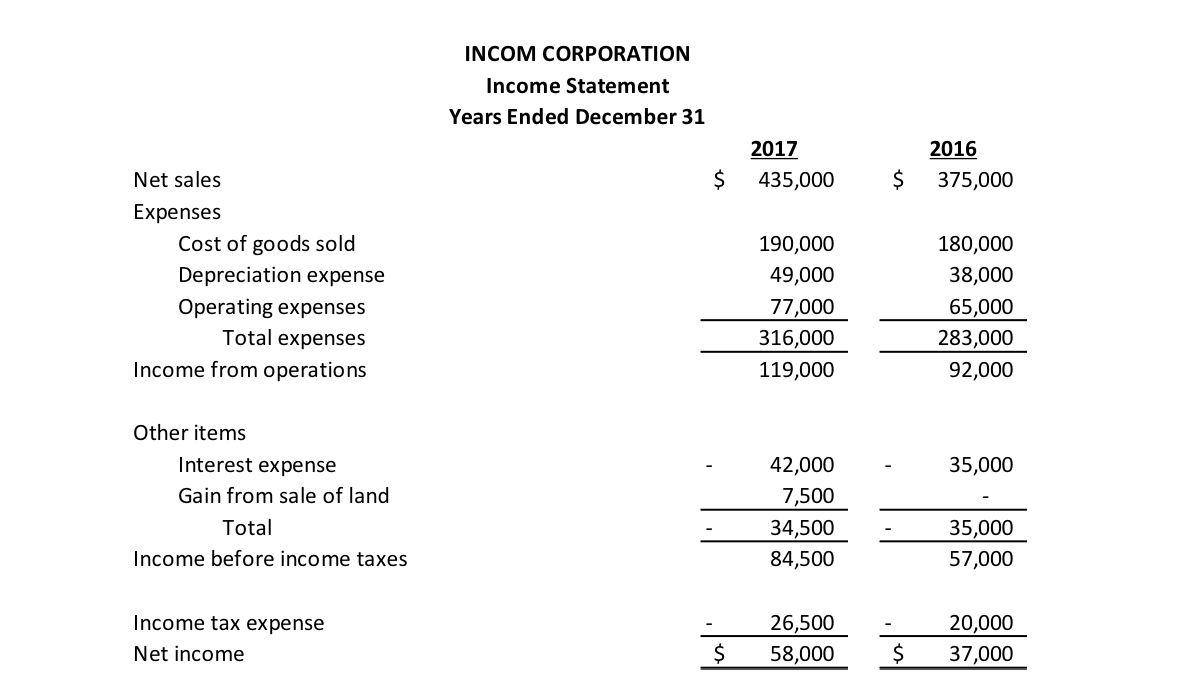 Solved Refer to the financial statements of Incom | Chegg.com