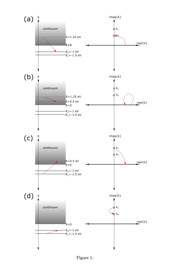 Solved 1 Basic Interactions A one dimensional quantum system | Chegg.com