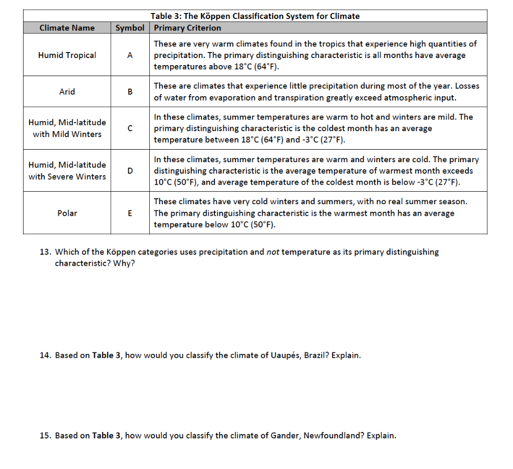 Solved Climate Name Table 3: The Köppen Classification | Chegg.com