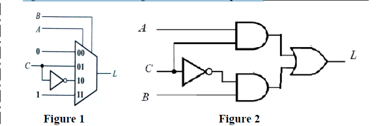 Solved A 4 input Multiplexer is shown in Figure 1. According | Chegg.com