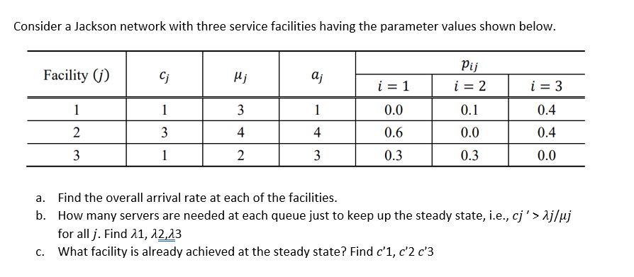 Solved Consider a Jackson network with three service | Chegg.com