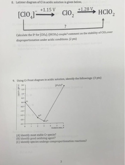 Solved 8. Latimer diagram of Cl in acidic solution is given | Chegg.com