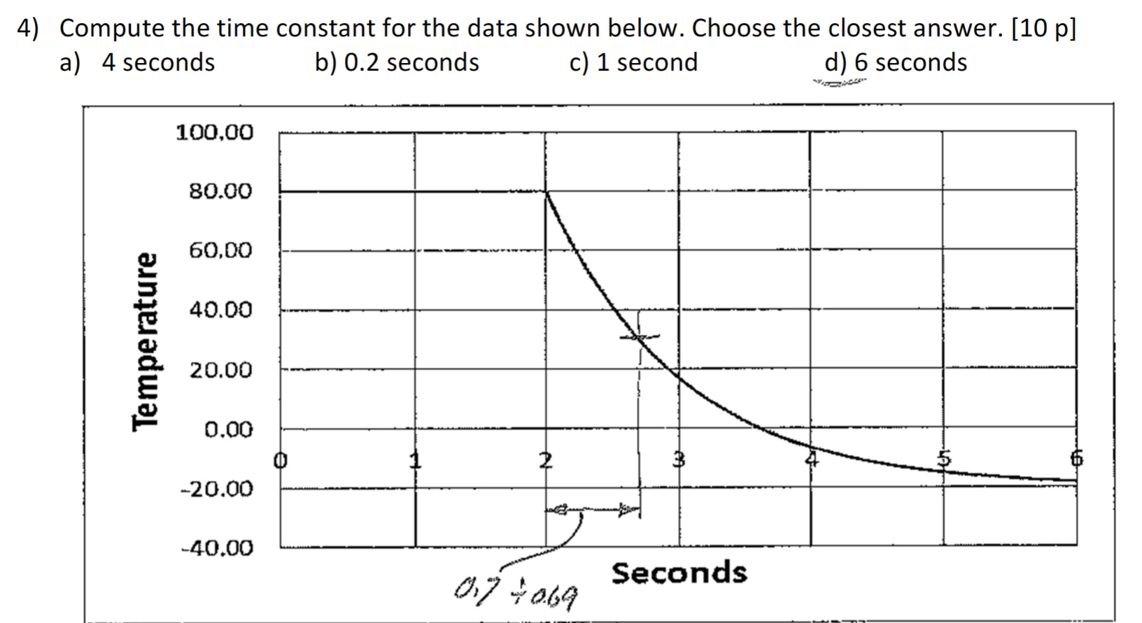 Solved 4) Compute the time constant for the data shown | Chegg.com