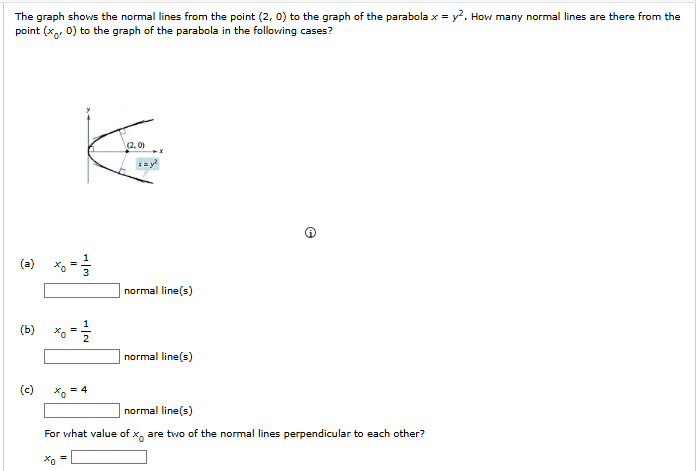 Solved The graph shows the normal lines from the point | Chegg.com