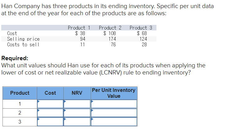 Solved Han Company has three products in its ending | Chegg.com