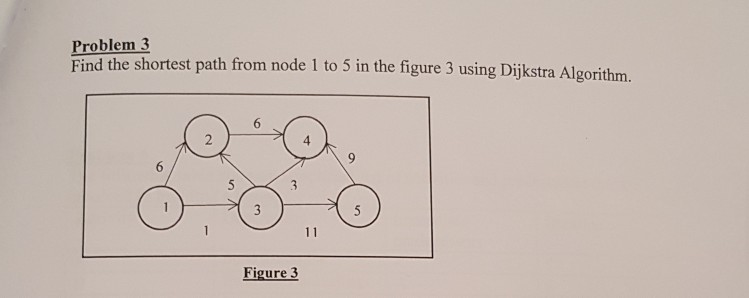 Solved Problem3 Find the shortest path from node 1 to 5 in | Chegg.com