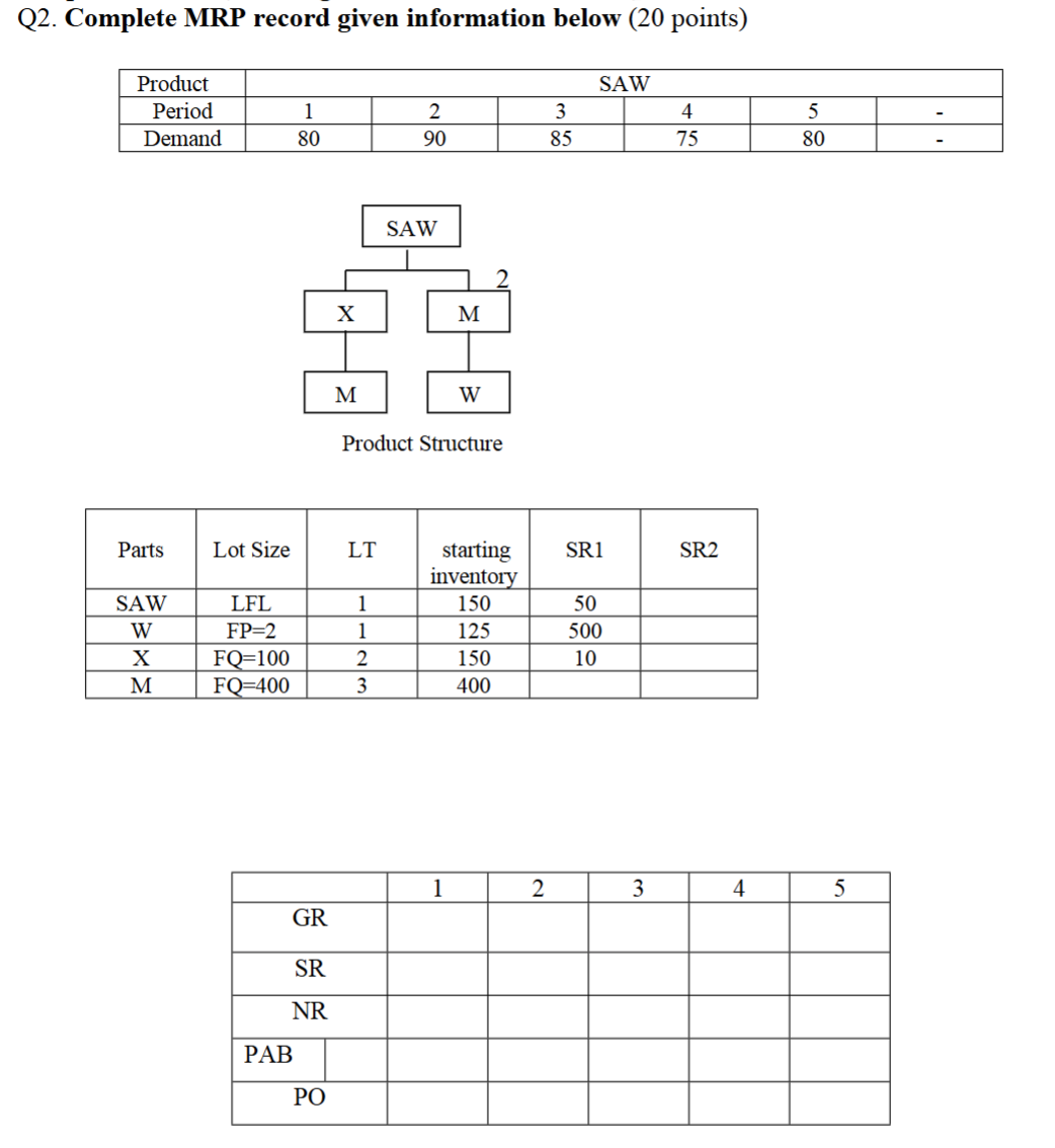 Solved Q2. ﻿Complete MRP record given information below (20 | Chegg.com