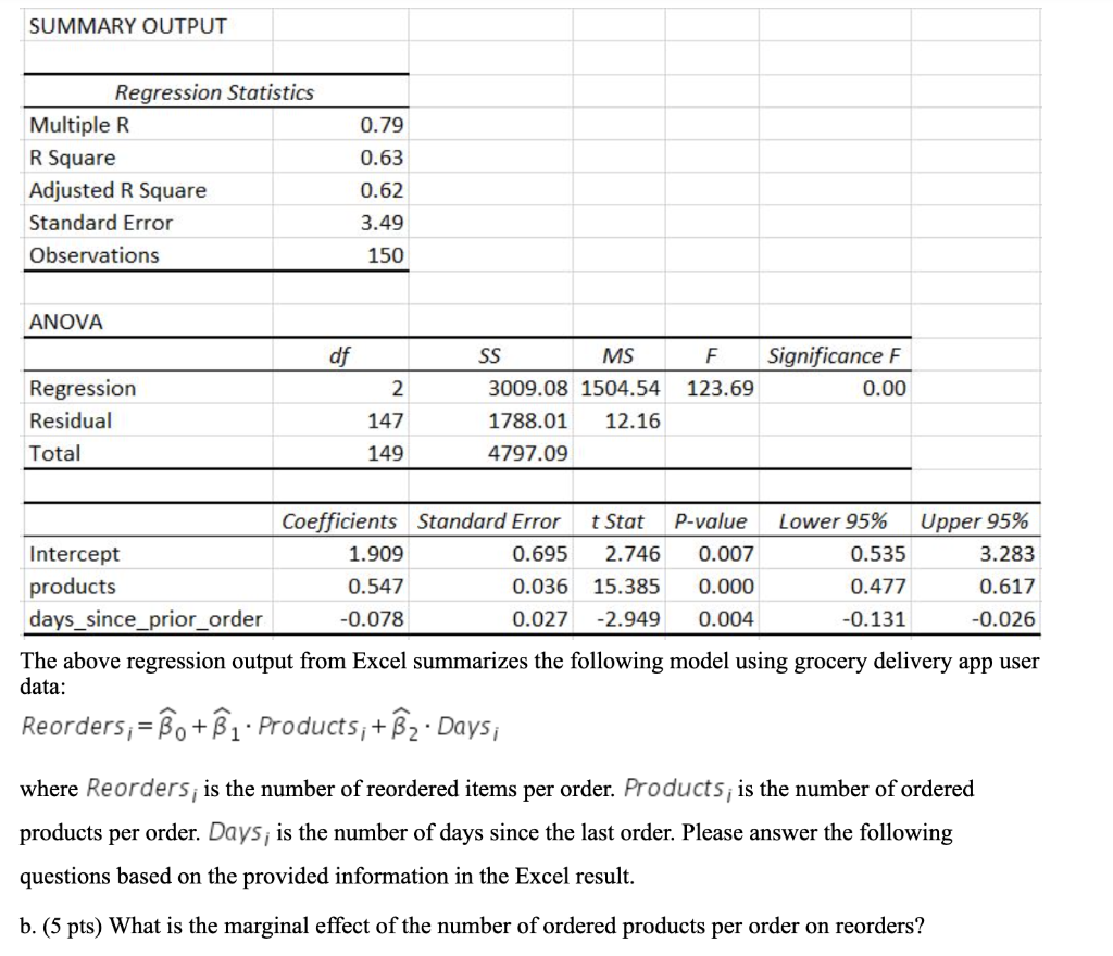 Solved SUMMARY OUTPUT 0.79 Regression Statistics Multiple R | Chegg.com