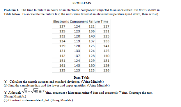 Solved Problem 1. The time to failure in hours of an | Chegg.com