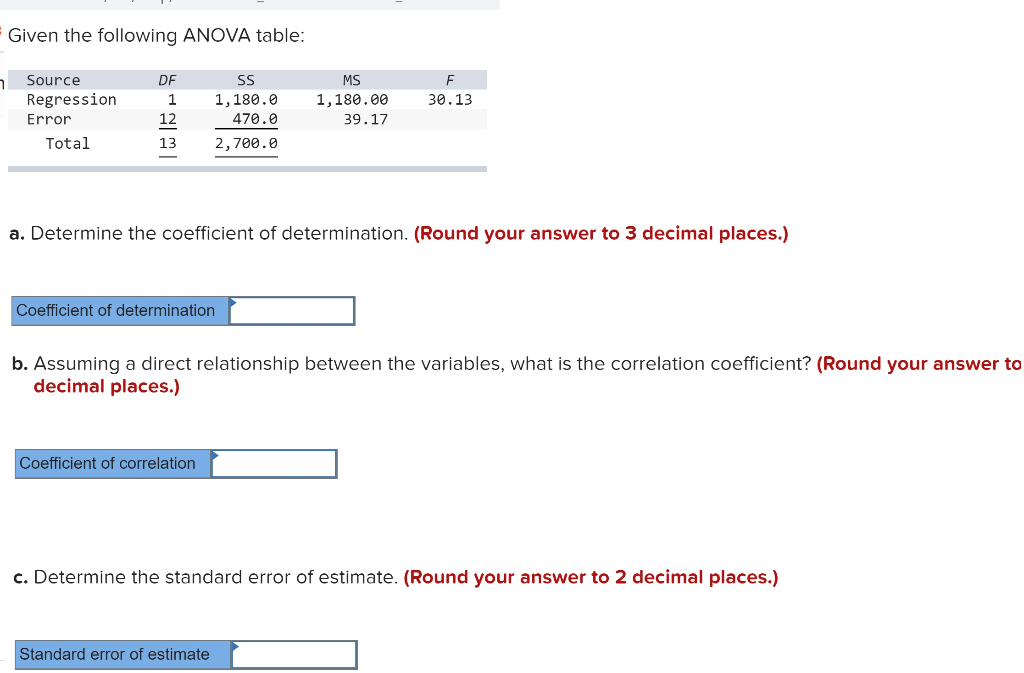 Solved Given the following ANOVA table: F Source Regression | Chegg.com