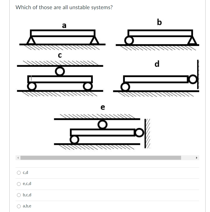 Solved Which of those are all unstable systems? b а с d e o | Chegg.com