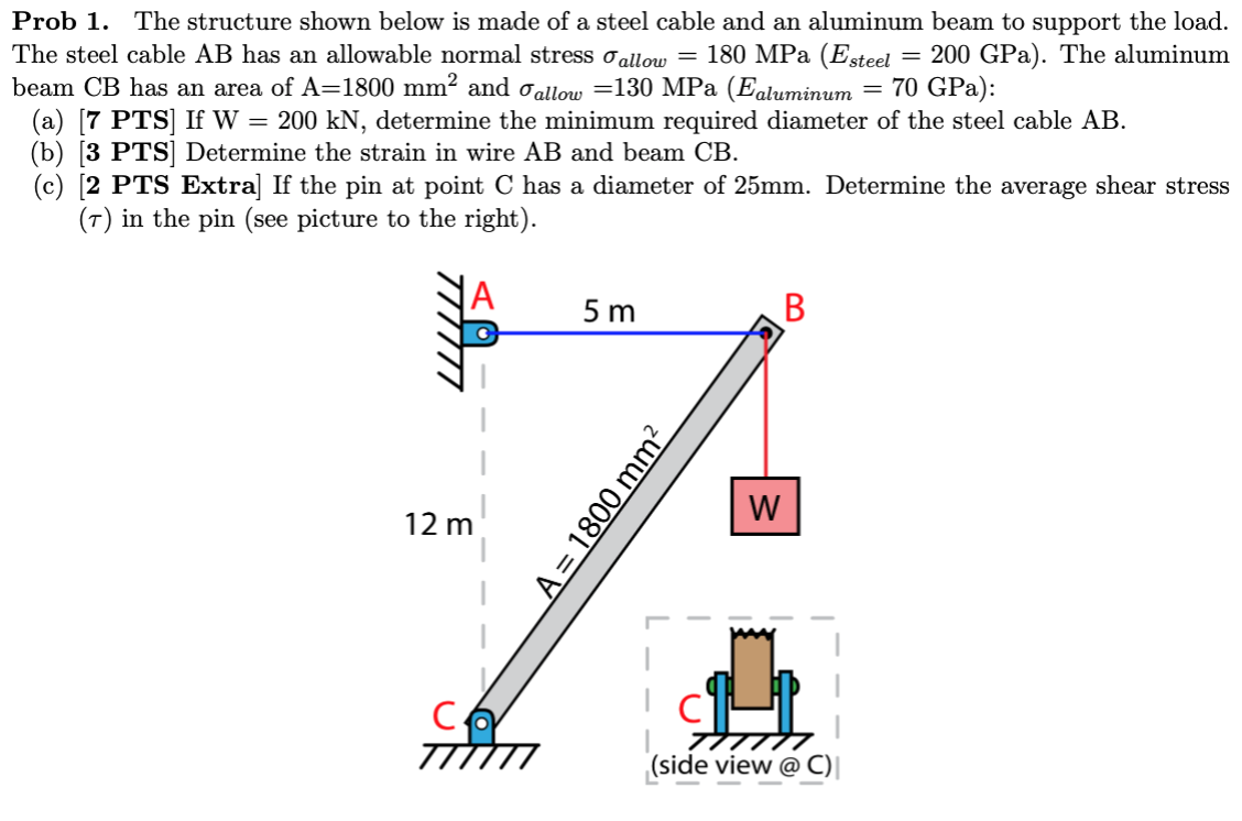 Solved Prob 1. The structure shown below is made of a steel | Chegg.com