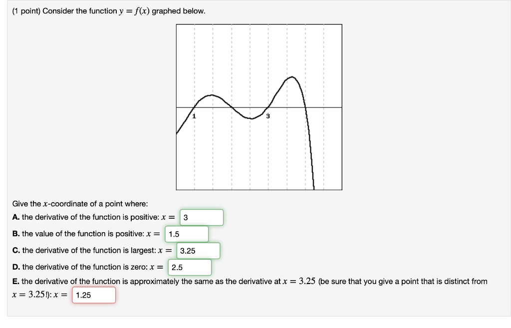 Solved (1 point) Consider the function y = f(x) graphed | Chegg.com