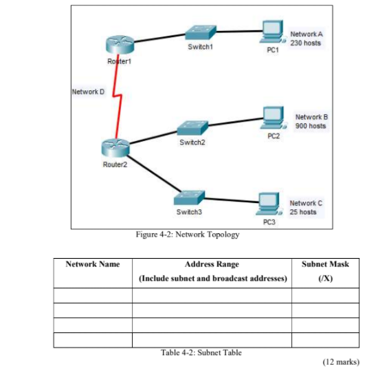 Solved A network engineer and you are assigned to | Chegg.com