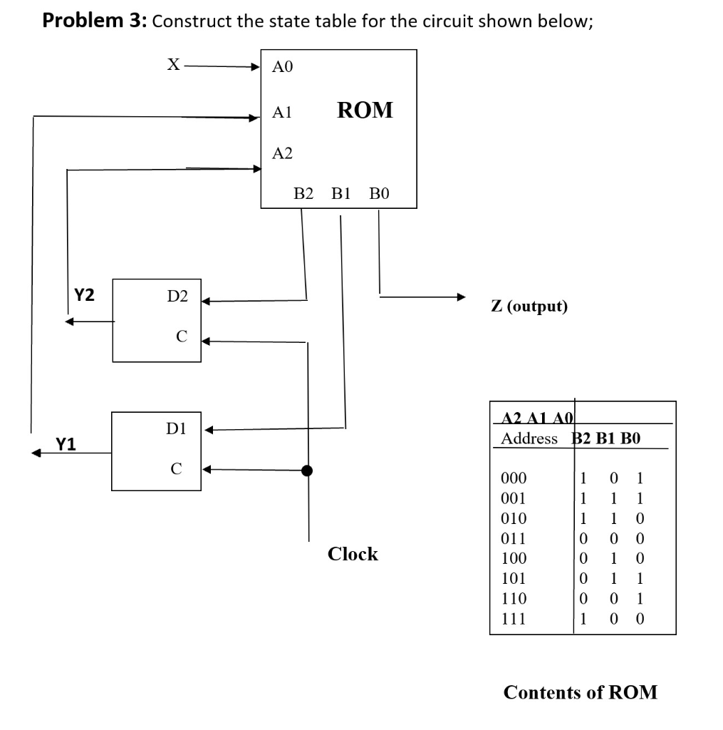 Solved Problem 3: Construct the state table for the circuit | Chegg.com