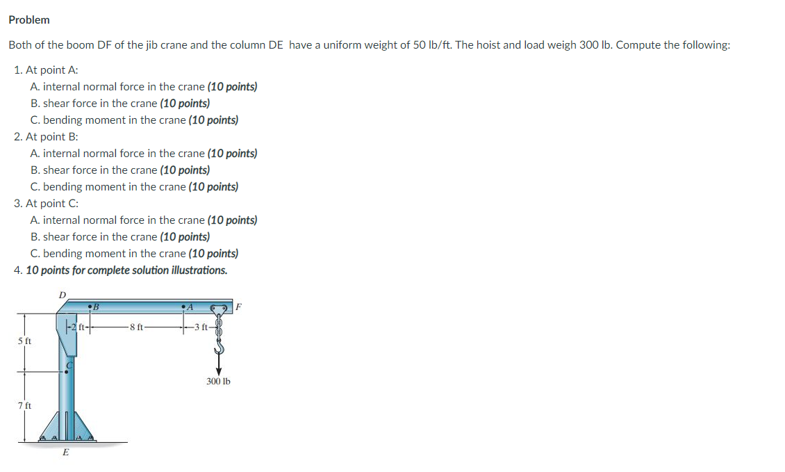 Solved Problem Both of the boom DF of the jib crane and the | Chegg.com