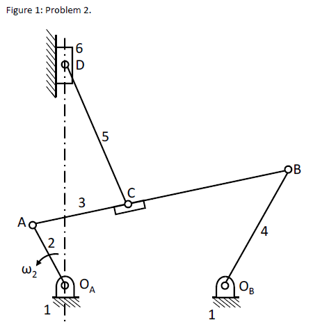 2) The mechanism shown in Figure 1 (drawn to actual | Chegg.com